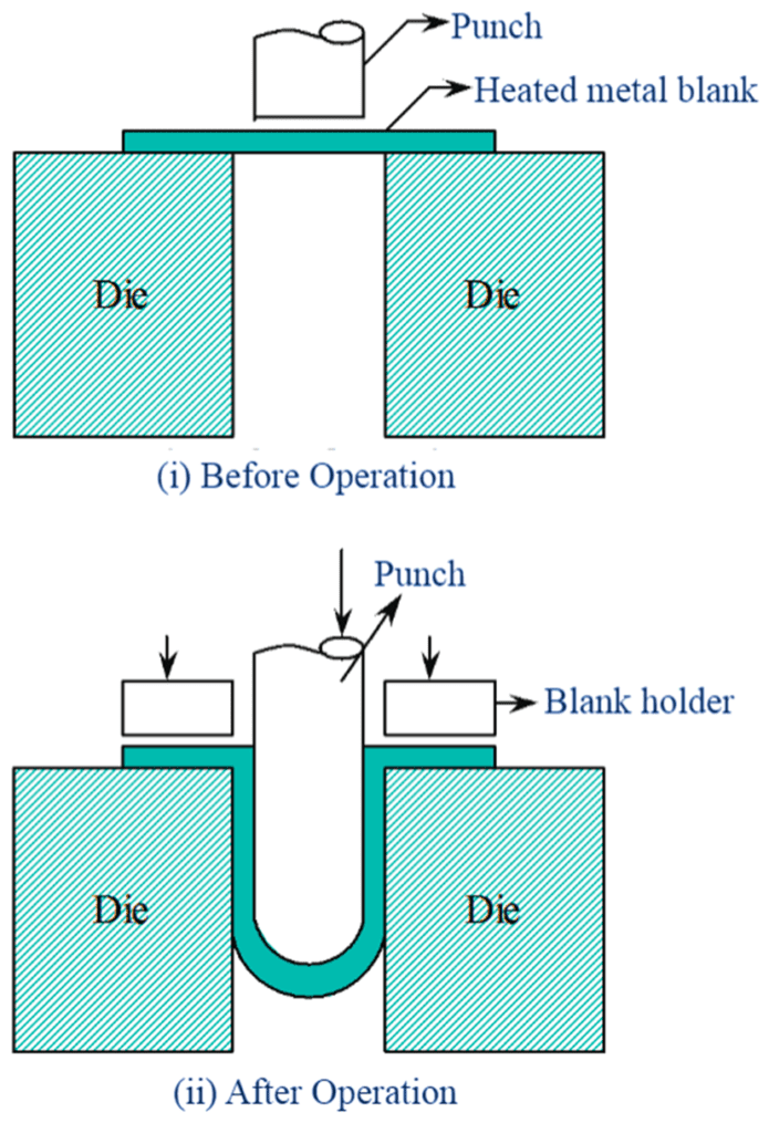 Metal Stamping 101: The Essential Guide from Basics to Beyond - CAM ...